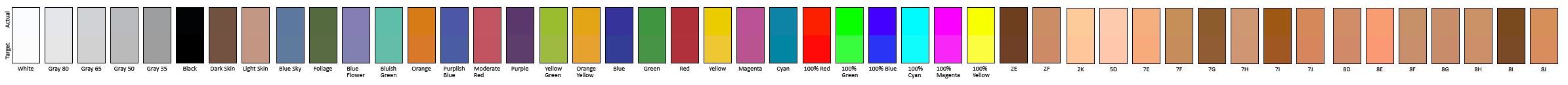 Apple MacBook Air 2020 Core i5 Review – The best MacBook you can get ...