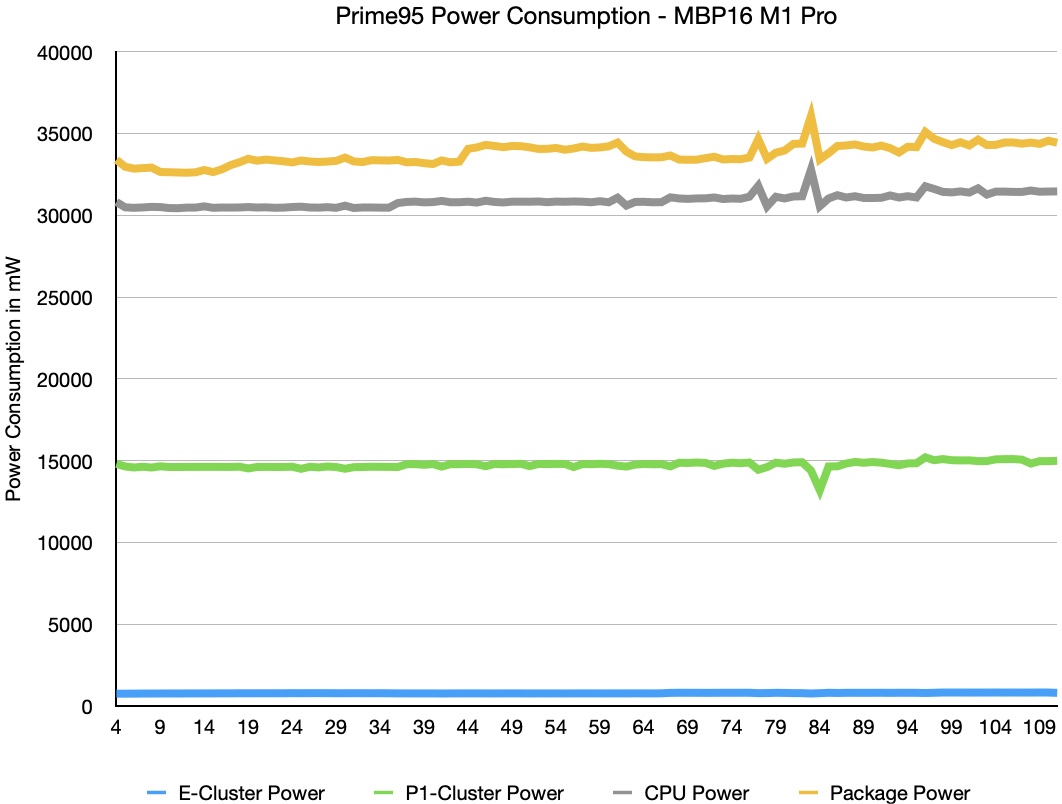 Apple MacBook Pro 16 2021 M1 Pro in Review - The best Multimedia Laptop ...