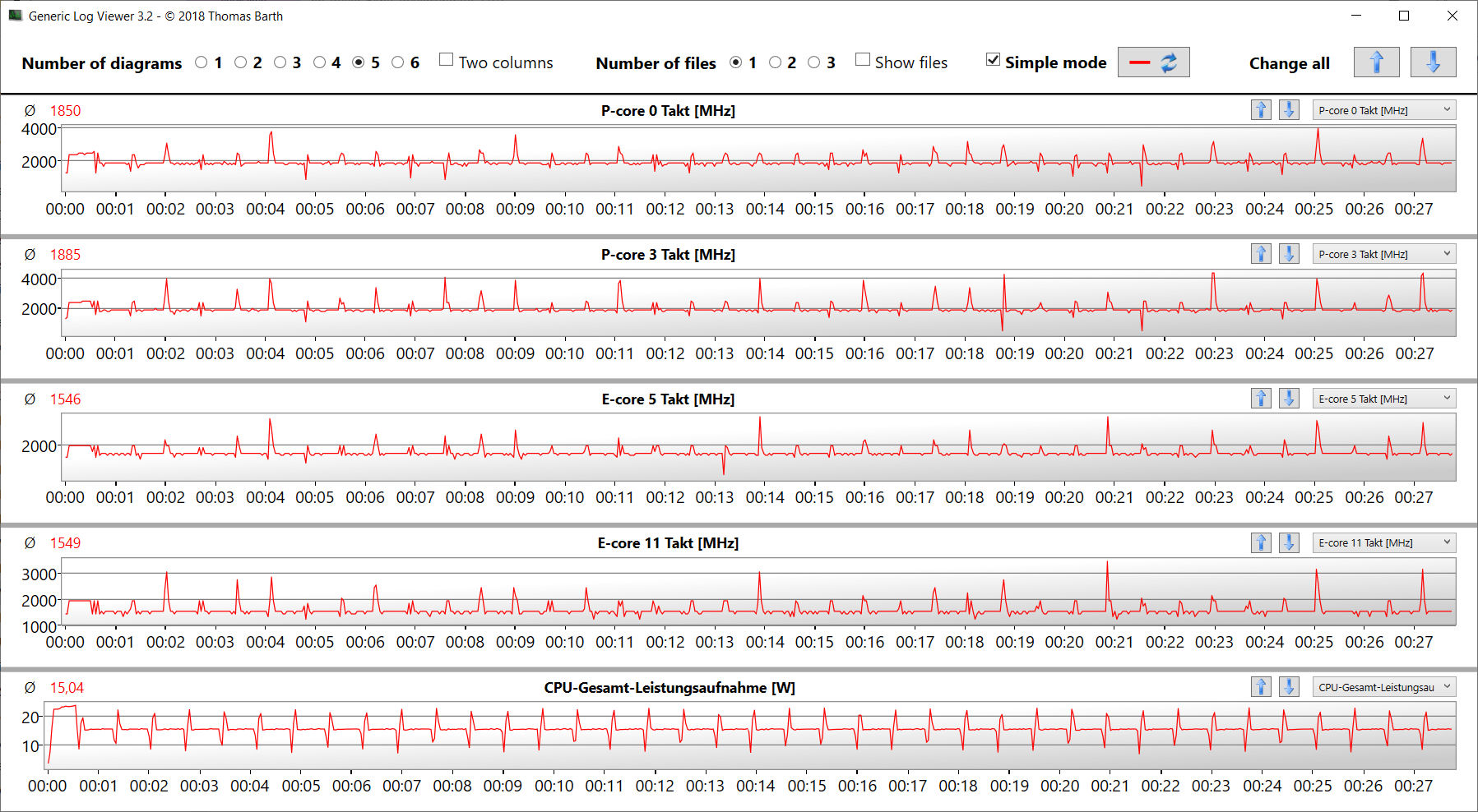 Asus ExpertBook B2 Flip in review: 2-in-1 notebook with AntiGlare touchscreen and 5G modem ...