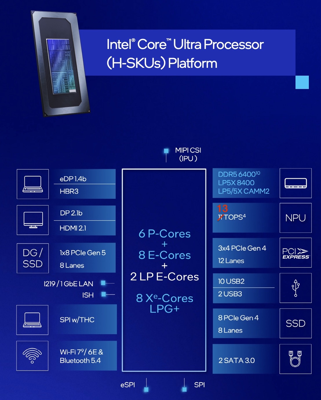 Intel Core Ultra 5 125H Vs Intel Core Ultra 5 225H Vs Intel Core Ultra Intel Core Ultra 5 125H Vs Intel Core Ultra 5 225H Vs Intel Core Ultra