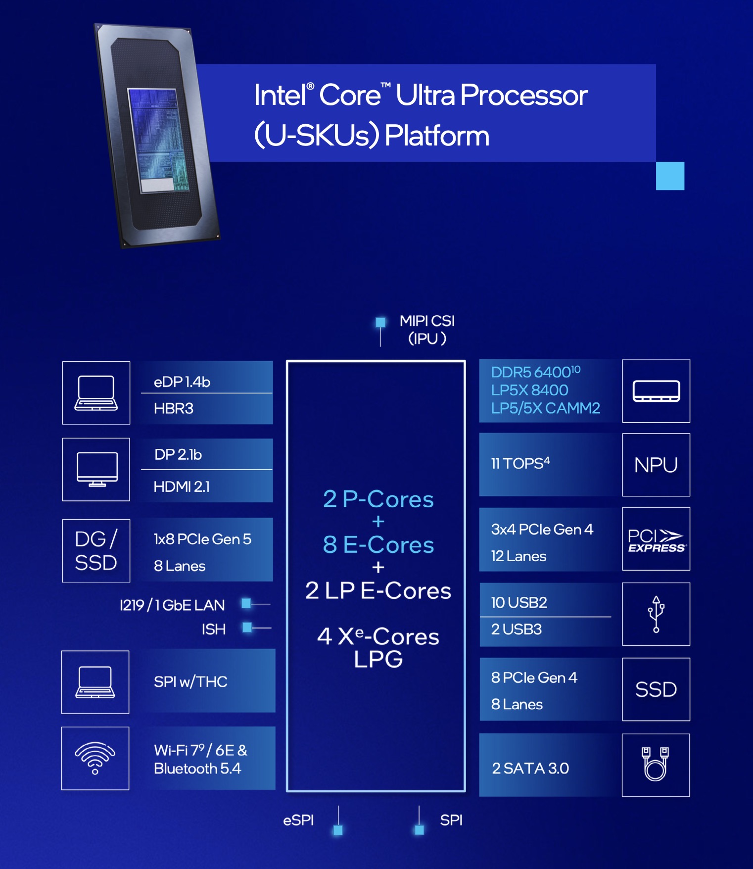 Intel Core Ultra 5 235U Processor Benchmarks And Specs Intel Core Ultra 5 235U Processor Benchmarks And Specs