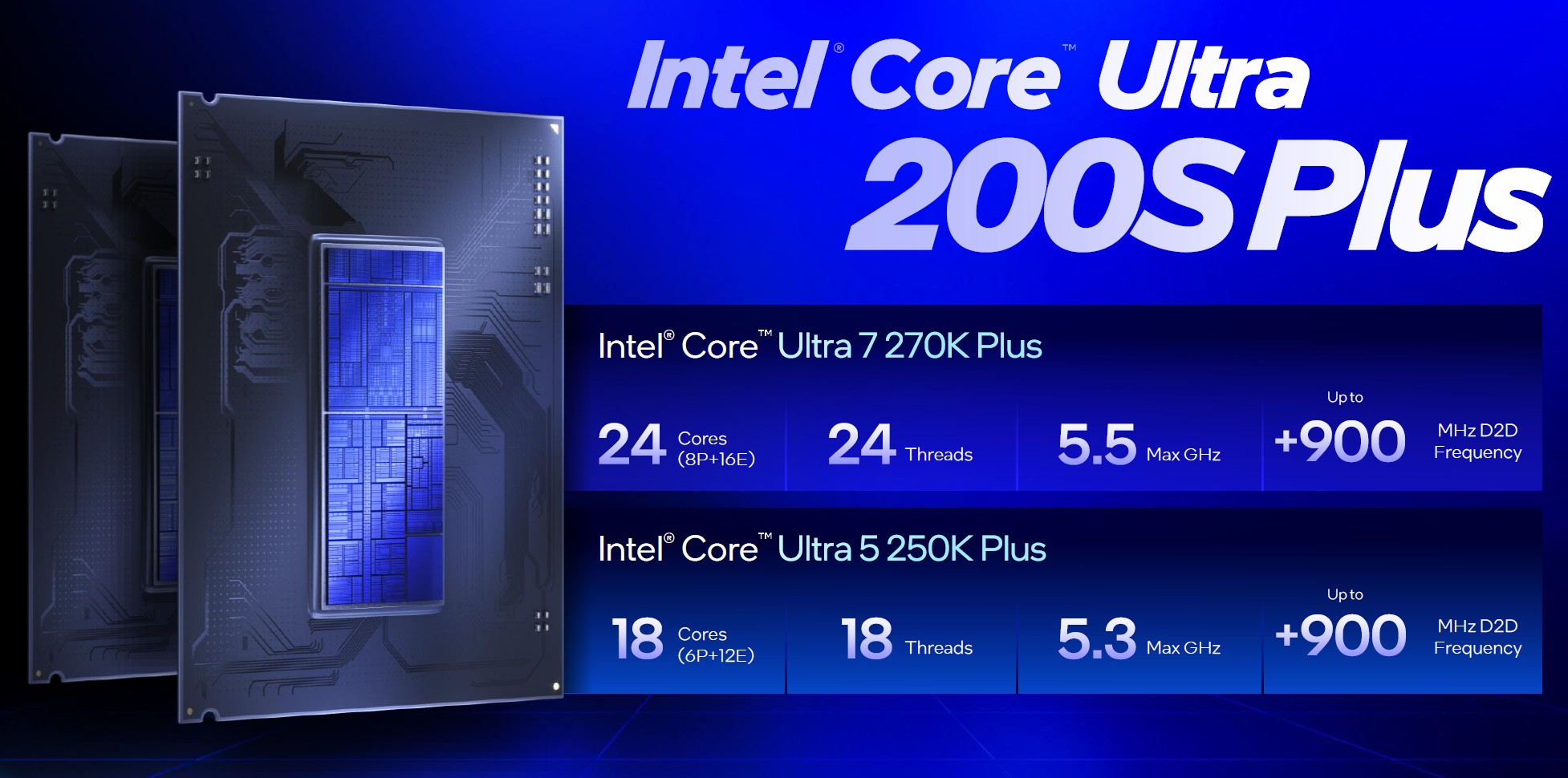 Intel Core Ultra 200S Plus review: More cores and more power for gamers ...