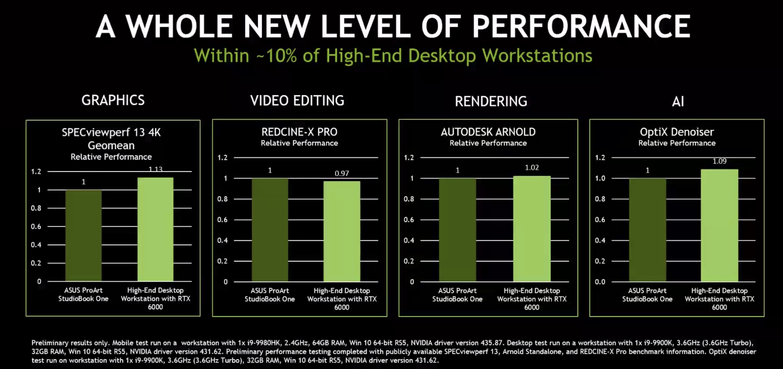 NVIDIA Quadro RTX 6000 Laptop Vs AMD Radeon Graphics Ryzen 7000 Vs