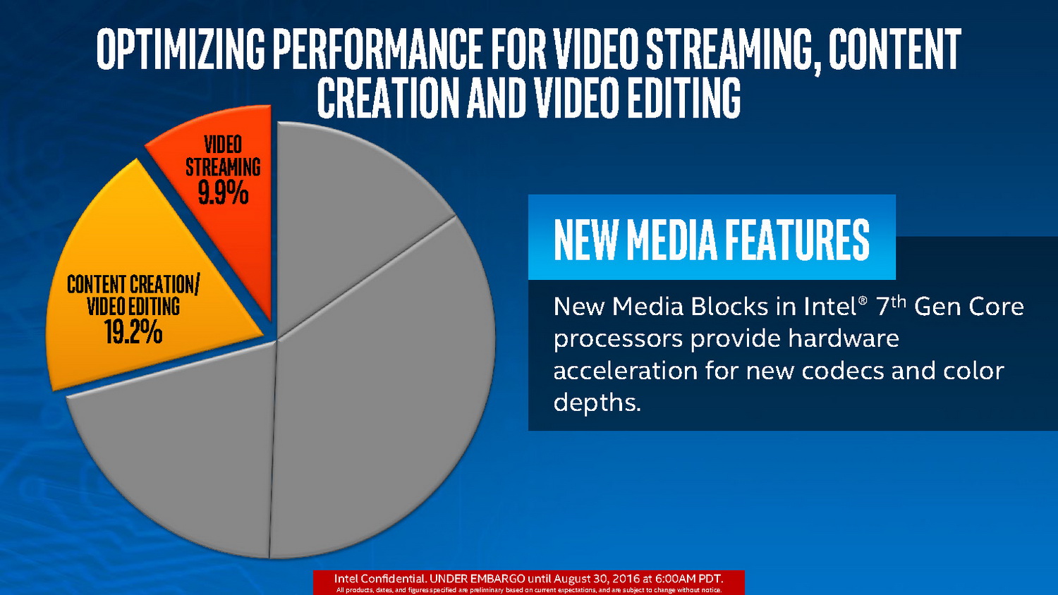 Intel Kaby Lake: All Details and Information about the Launch of the ...