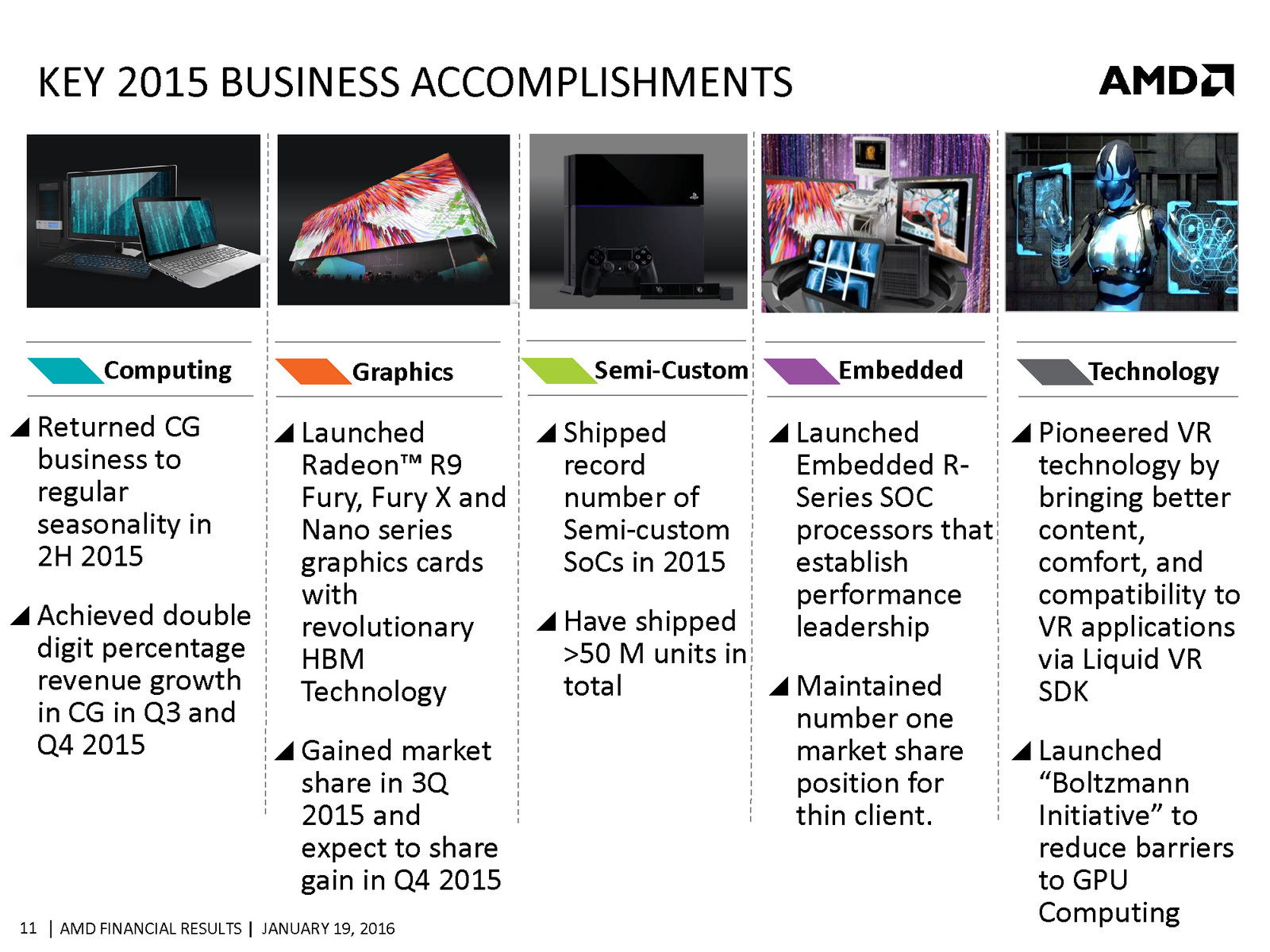 AMD reports sales slump and $660 million USD loss for Q4 2015 ...