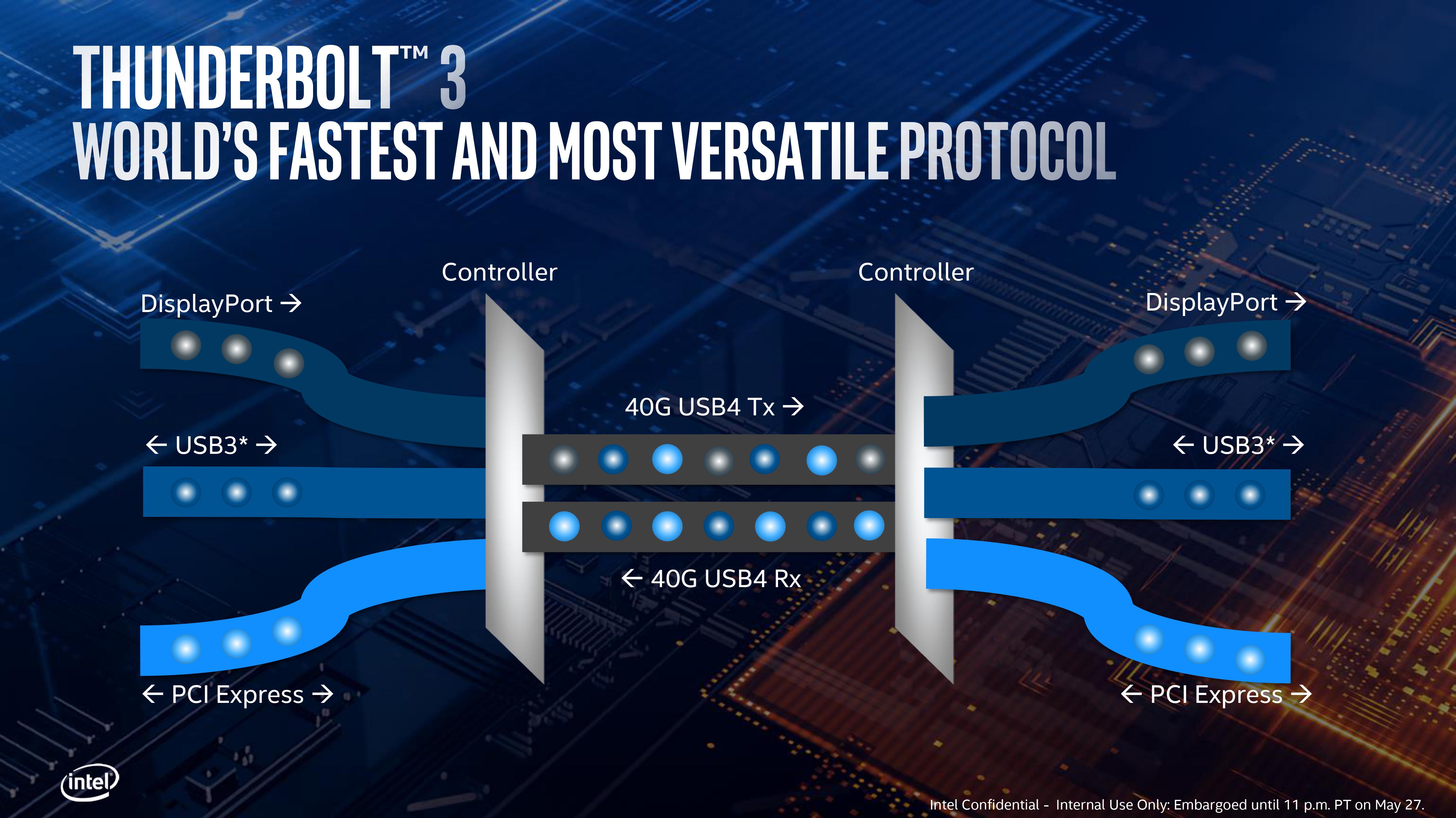 Intel envisions a USB 4 standard based on Type-C, talks about ...