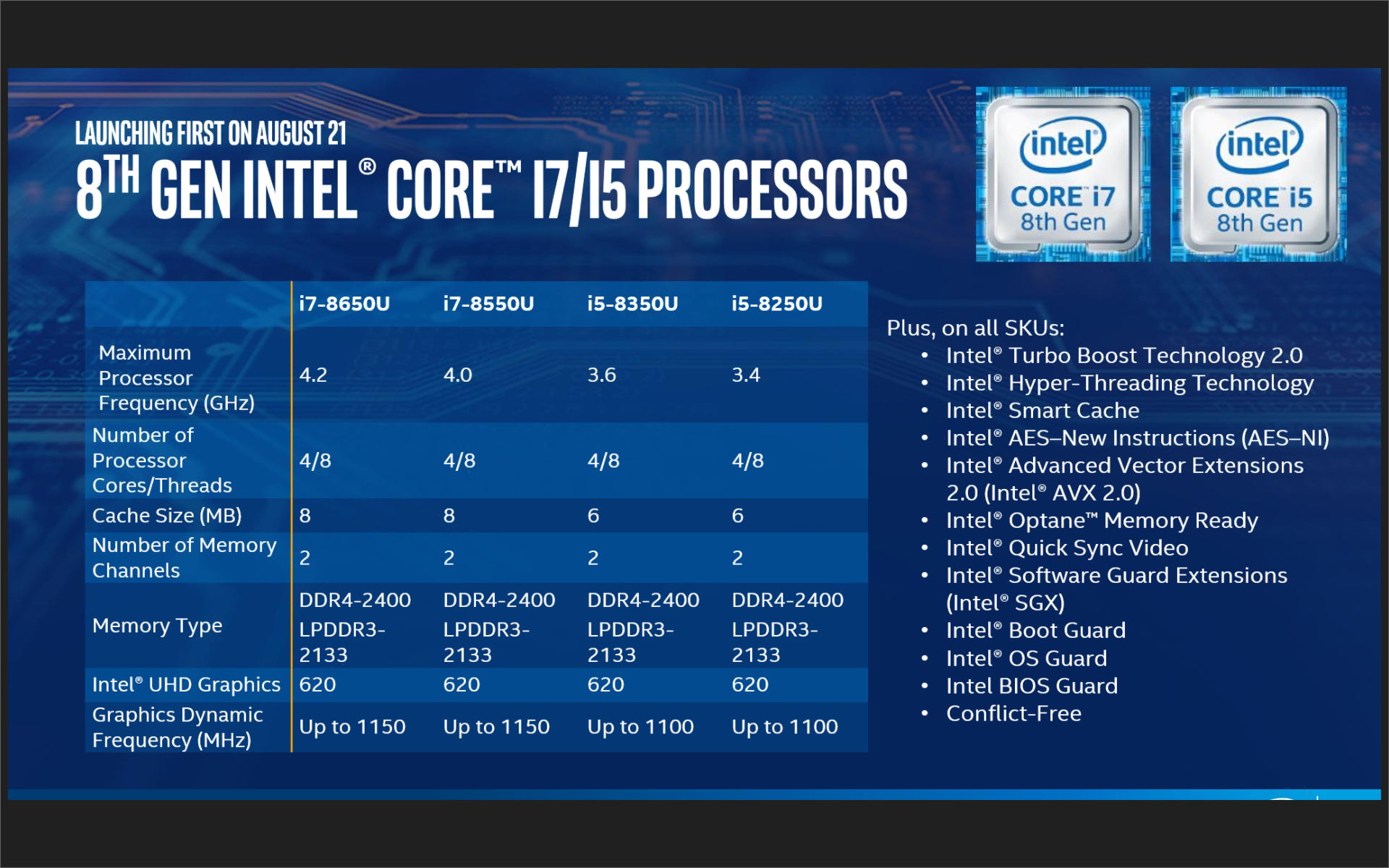 Intel Core I5 8250U I5 8350U I7 8550U And I7 8650U Kaby Lake R Intel Core I5 8250U I5 8350U I7 8550U And I7 8650U Kaby Lake R