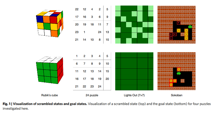 University of California-developed AI taught itself to solve a Rubik's ...