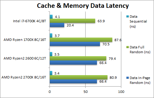 AMD Ryzen 7 2700X and Ryzen 5 2600 get detailed in leaked review ...