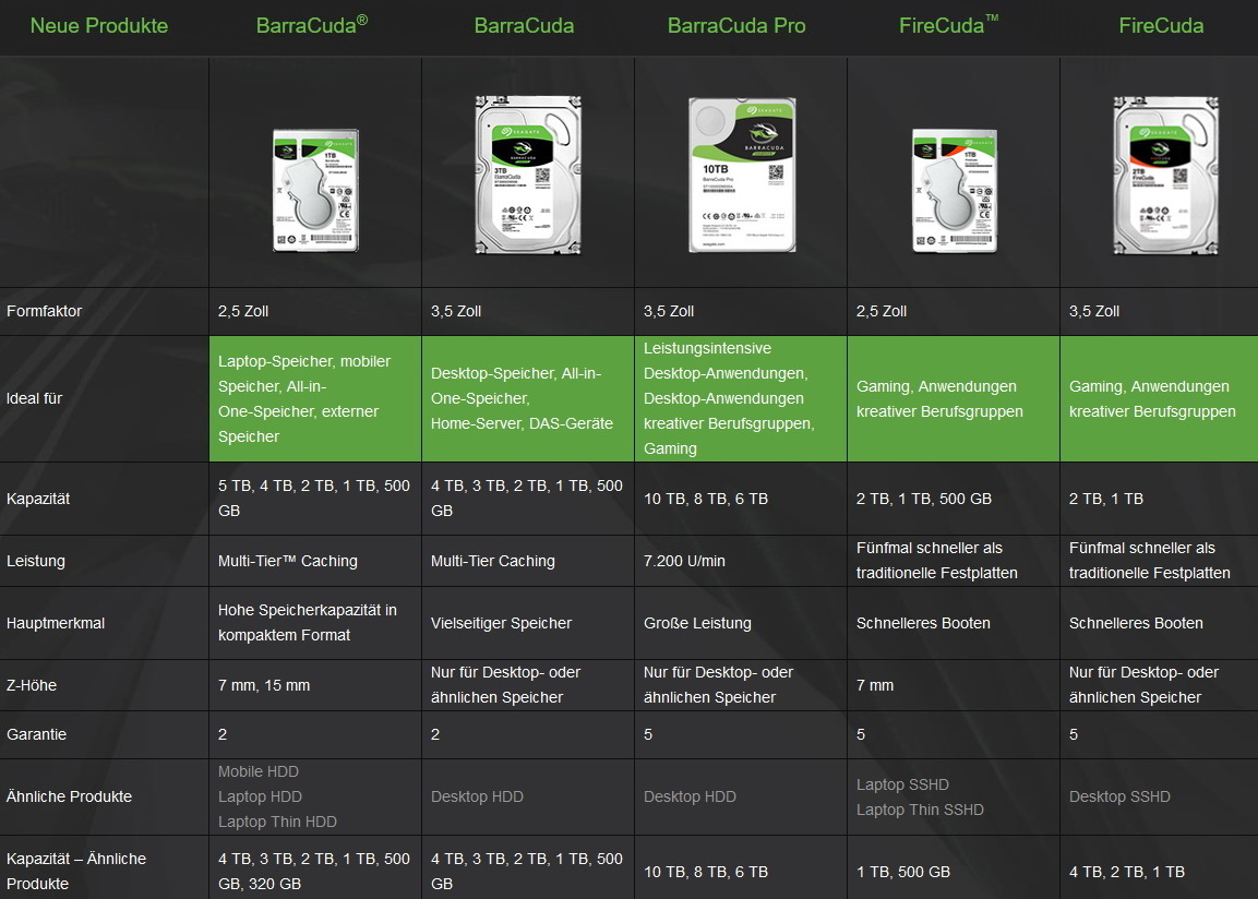 Seagate announces new BarraCuda and FireCuda HDDs - NotebookCheck.net News Seagate announces new BarraCuda and FireCuda HDDs - NotebookCheck.net News