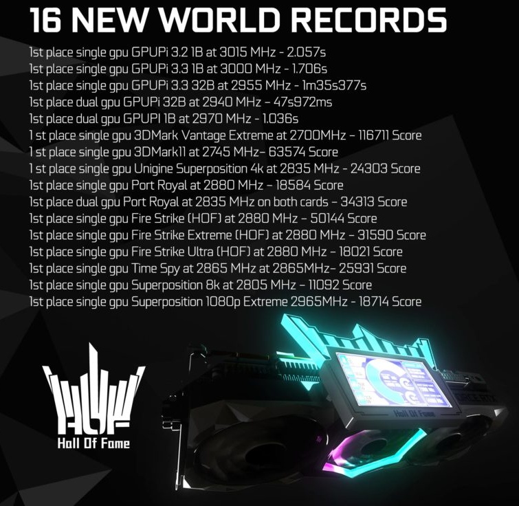 The GALAX GeForce RTX 3090 HOF hits 3 GHz and breaks no less than 16 ...