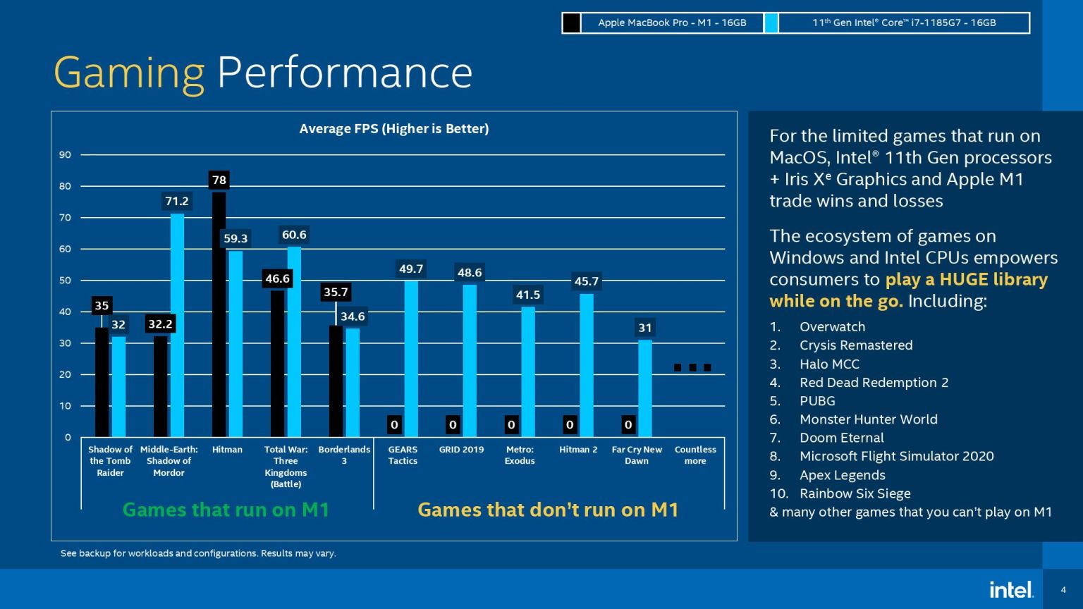 Apple M1 Vs Intel I7 Cherry picked Benchmarks And Shifting Tiger Lake Apple M1 Vs Intel I7 Cherry picked Benchmarks And Shifting Tiger Lake