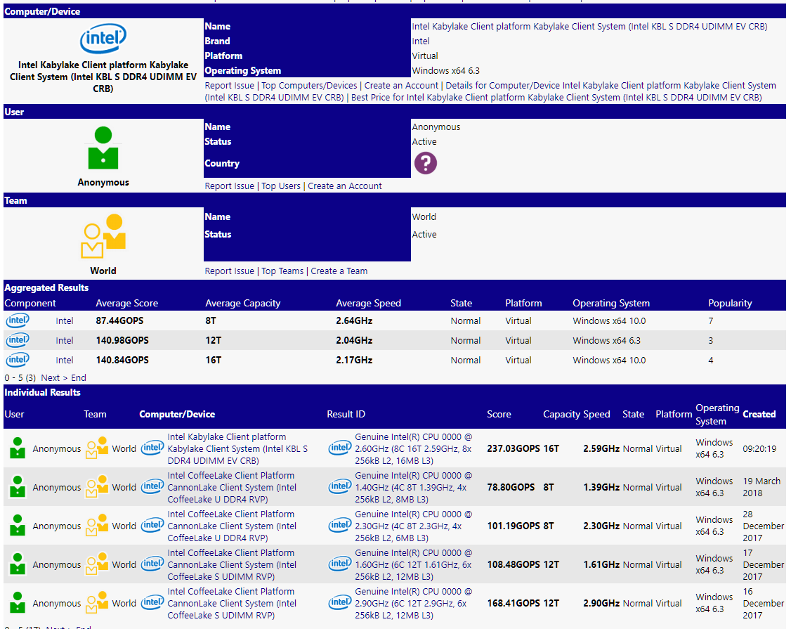 Intel Coffee Lake-S 8-core/16-thread CPU spotted in SiSoft Sandra ...