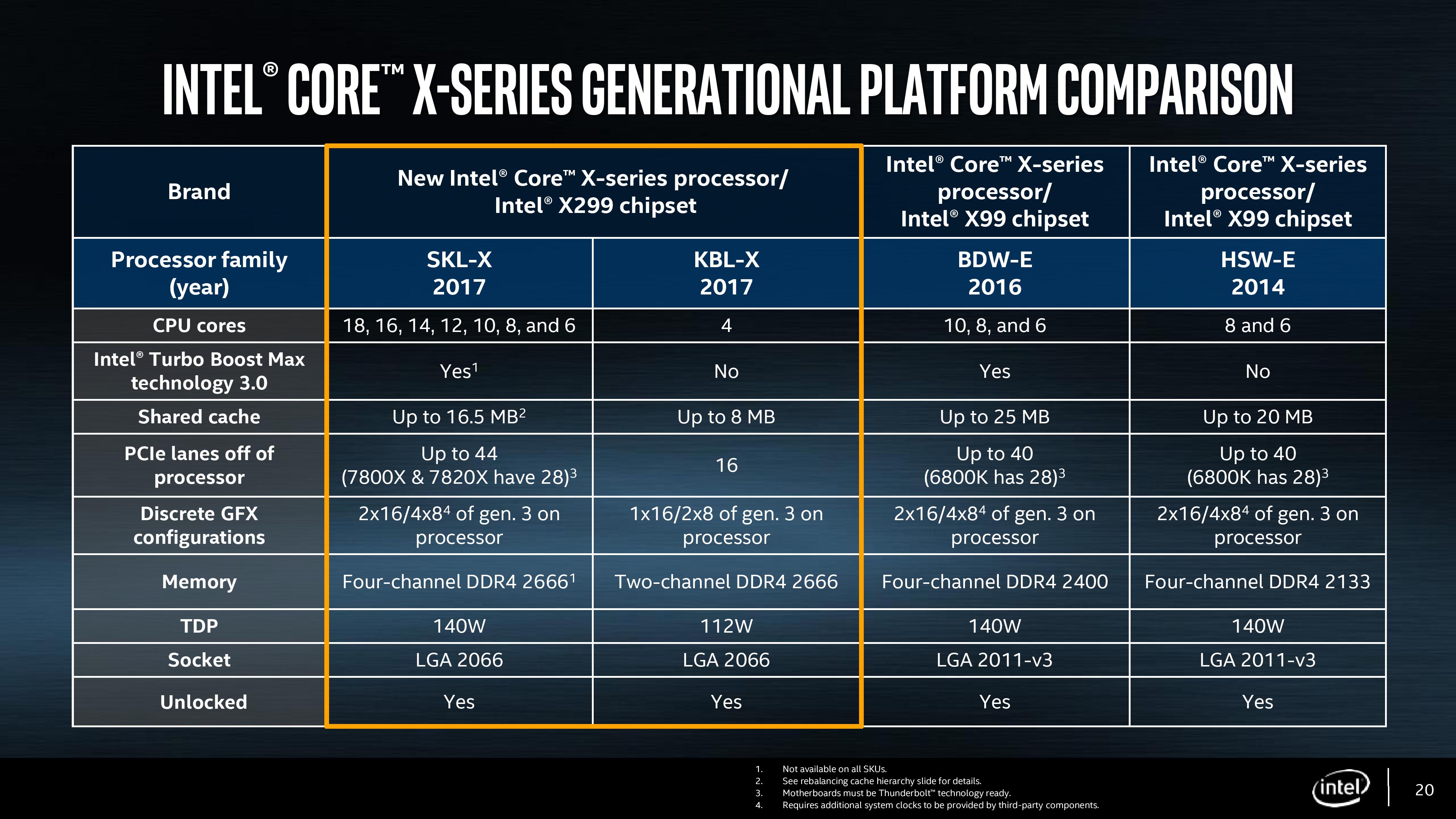 Are Six Cores Better Than Four For Gaming NotebookCheck News Are Six Cores Better Than Four For Gaming NotebookCheck News
