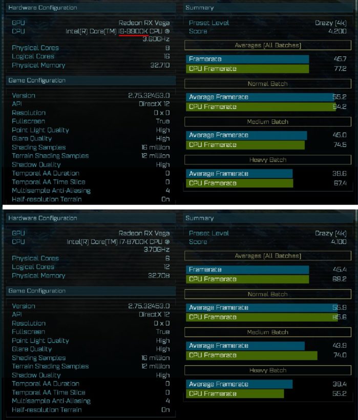 Ashes of the Singularity benchmark leak hints at performance of Intel's ...