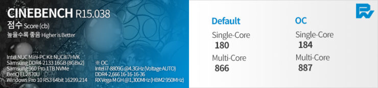 Benchmarks for the Intel Hades Canyon NUC with Core i7-8809G CPU and RX ...