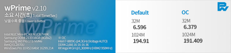Benchmarks for the Intel Hades Canyon NUC with Core i7-8809G CPU and RX ...