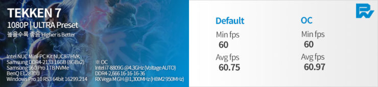 Benchmarks for the Intel Hades Canyon NUC with Core i7-8809G CPU and RX ...