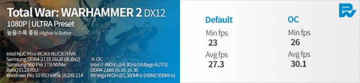 Benchmarks for the Intel Hades Canyon NUC with Core i7-8809G CPU and RX ...