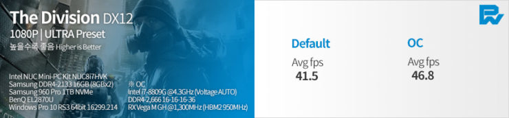 Benchmarks for the Intel Hades Canyon NUC with Core i7-8809G CPU and RX ...