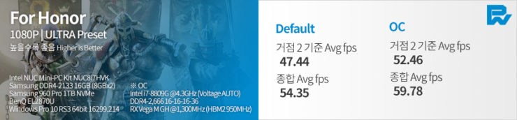 Benchmarks for the Intel Hades Canyon NUC with Core i7-8809G CPU and RX ...