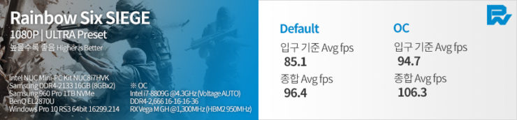 Benchmarks for the Intel Hades Canyon NUC with Core i7-8809G CPU and RX ...