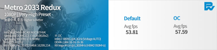 Benchmarks for the Intel Hades Canyon NUC with Core i7-8809G CPU and RX ...