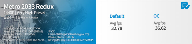 Benchmarks for the Intel Hades Canyon NUC with Core i7-8809G CPU and RX ...