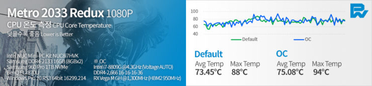 Benchmarks for the Intel Hades Canyon NUC with Core i7-8809G CPU and RX ...