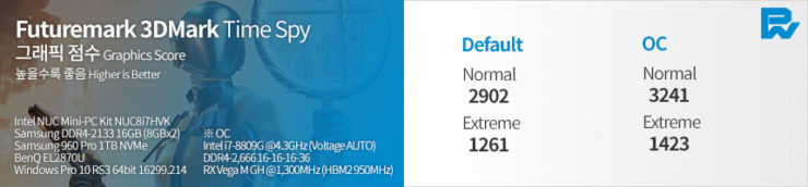 Benchmarks for the Intel Hades Canyon NUC with Core i7-8809G CPU and RX ...