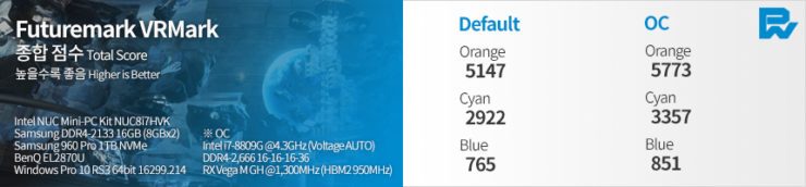 Benchmarks for the Intel Hades Canyon NUC with Core i7-8809G CPU and RX ...