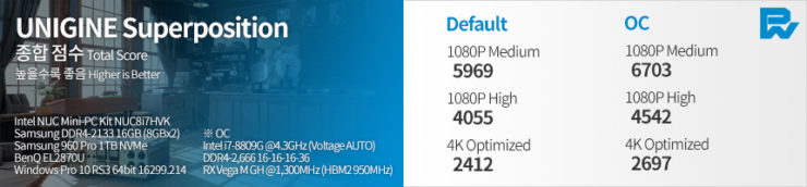 Benchmarks for the Intel Hades Canyon NUC with Core i7-8809G CPU and RX ...