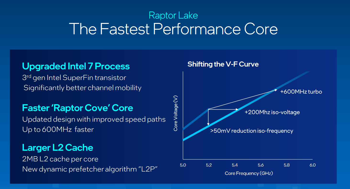 Intel Raptor Lake desktop processors announced with new Raptor Cove cores, stellar single/multi ...