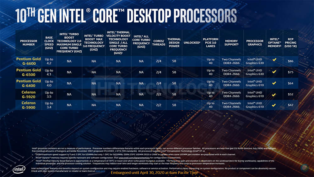 desktop cpu comparison