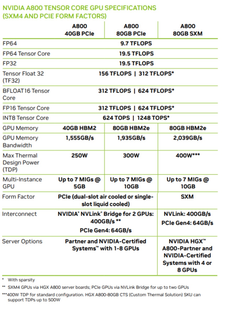 Nvidia Starts Selling Rebranded A100 Data Center GPUs In China Nvidia Starts Selling Rebranded A100 Data Center GPUs In China