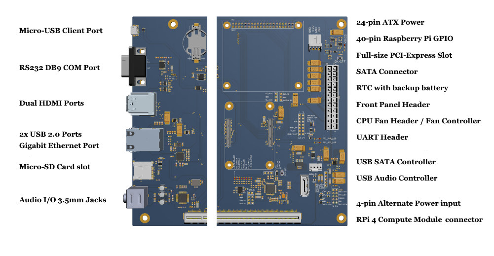 Raspberry Pi Bring The Mini Itx Form Factor To The Compute Module 4 With The Overboard