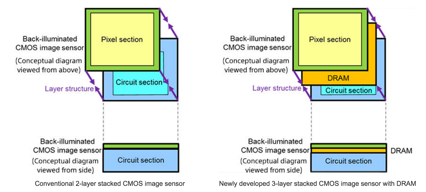 Super Slow: Sony develops smartphone camera capable of recording 1080p ...