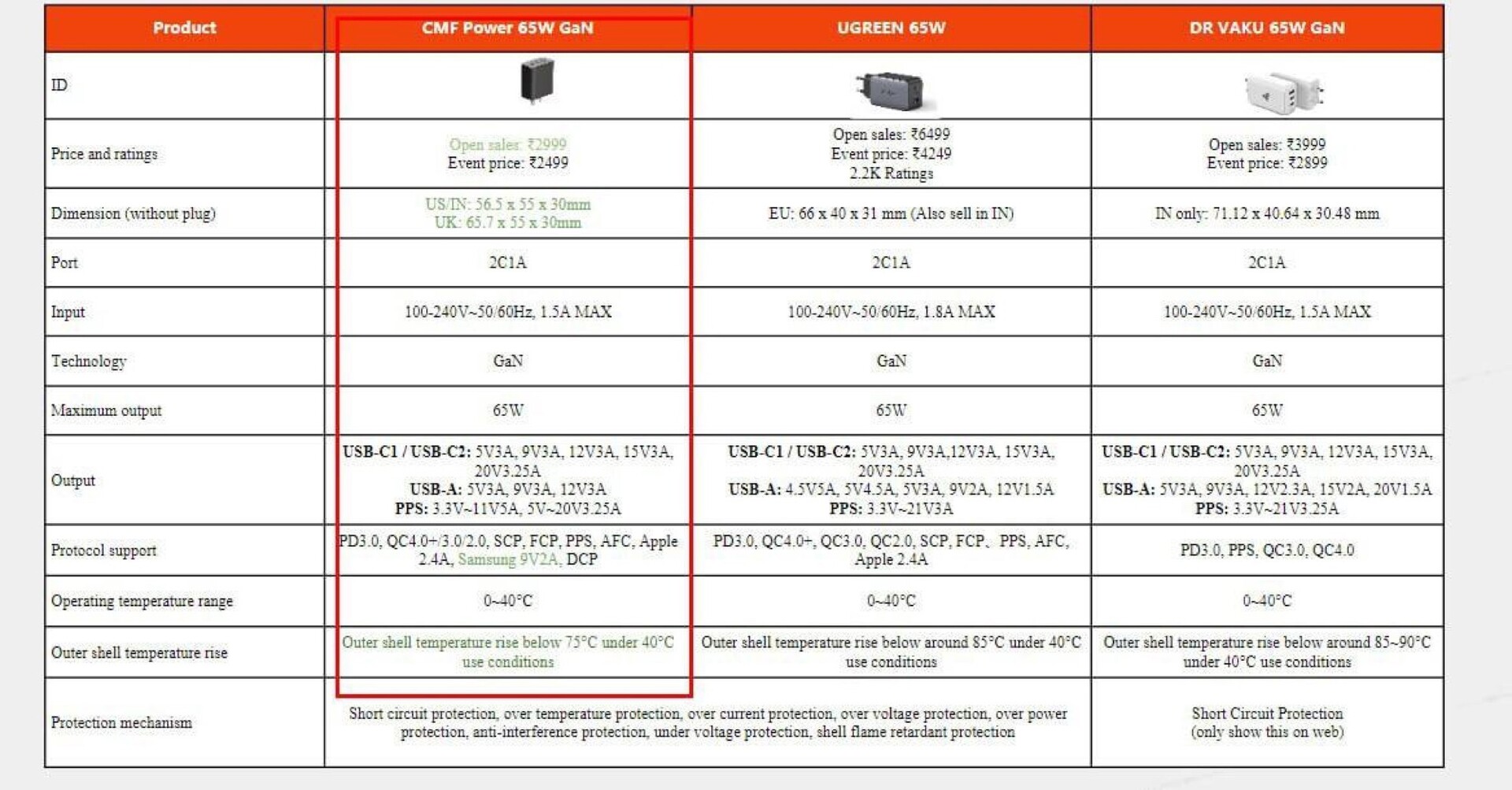 Leak reveals CMF by Nothing smartwatch, earbuds and GaN charger ... Leak reveals CMF by Nothing smartwatch, earbuds and GaN charger ...