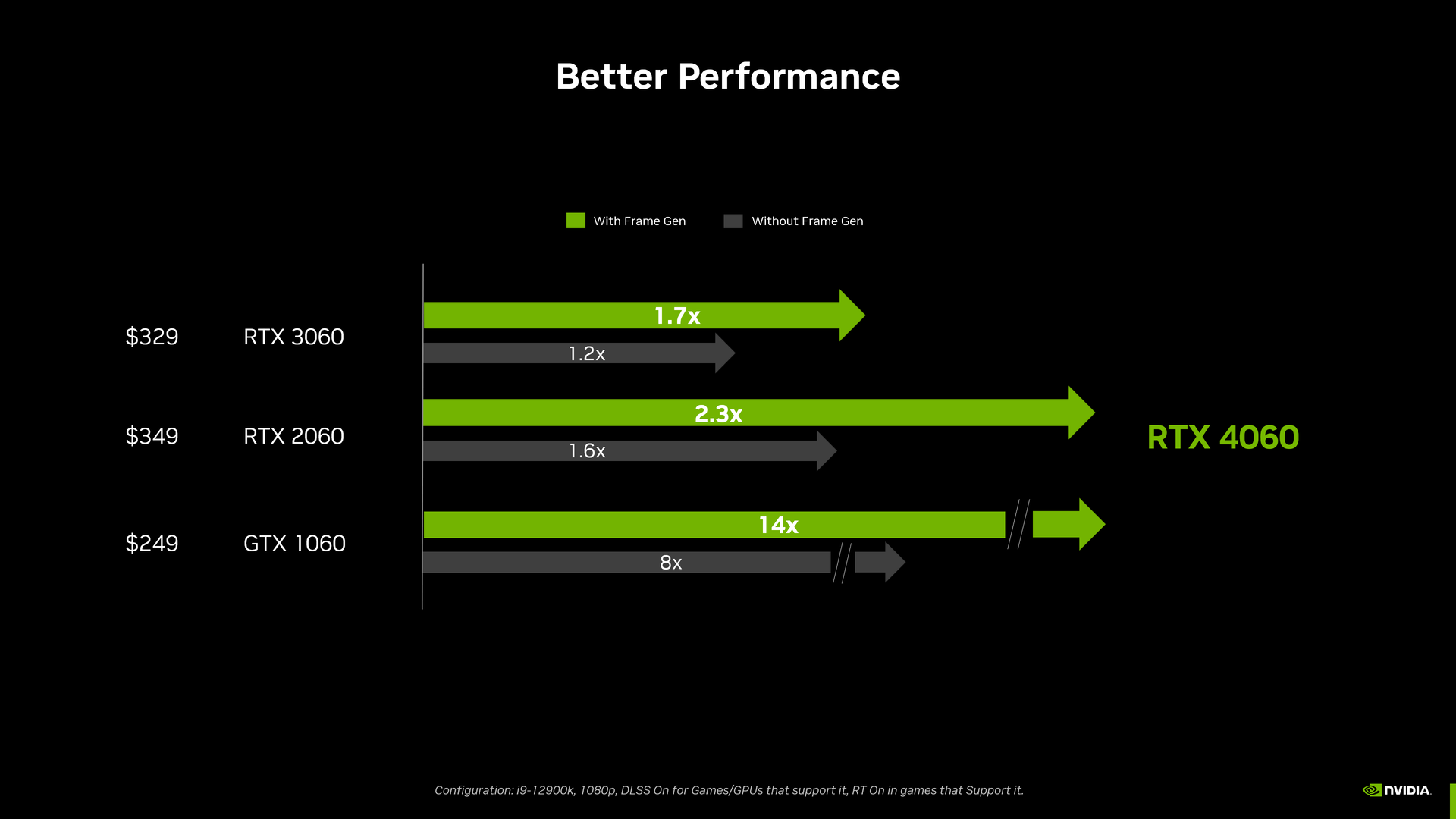 NVIDIA Promotes GeForce RTX 4060 As 14x More Powerful Than GTX 1060 In NVIDIA Promotes GeForce RTX 4060 As 14x More Powerful Than GTX 1060 In