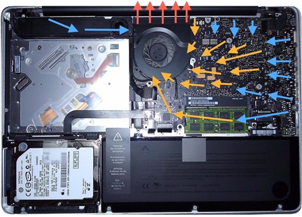 Laptops 101 Understanding What Goes Into Designing An Efficient Laptop