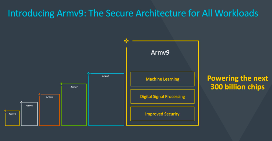 Arm unveils its latest v9 architecture as a solution for the AI- and ...