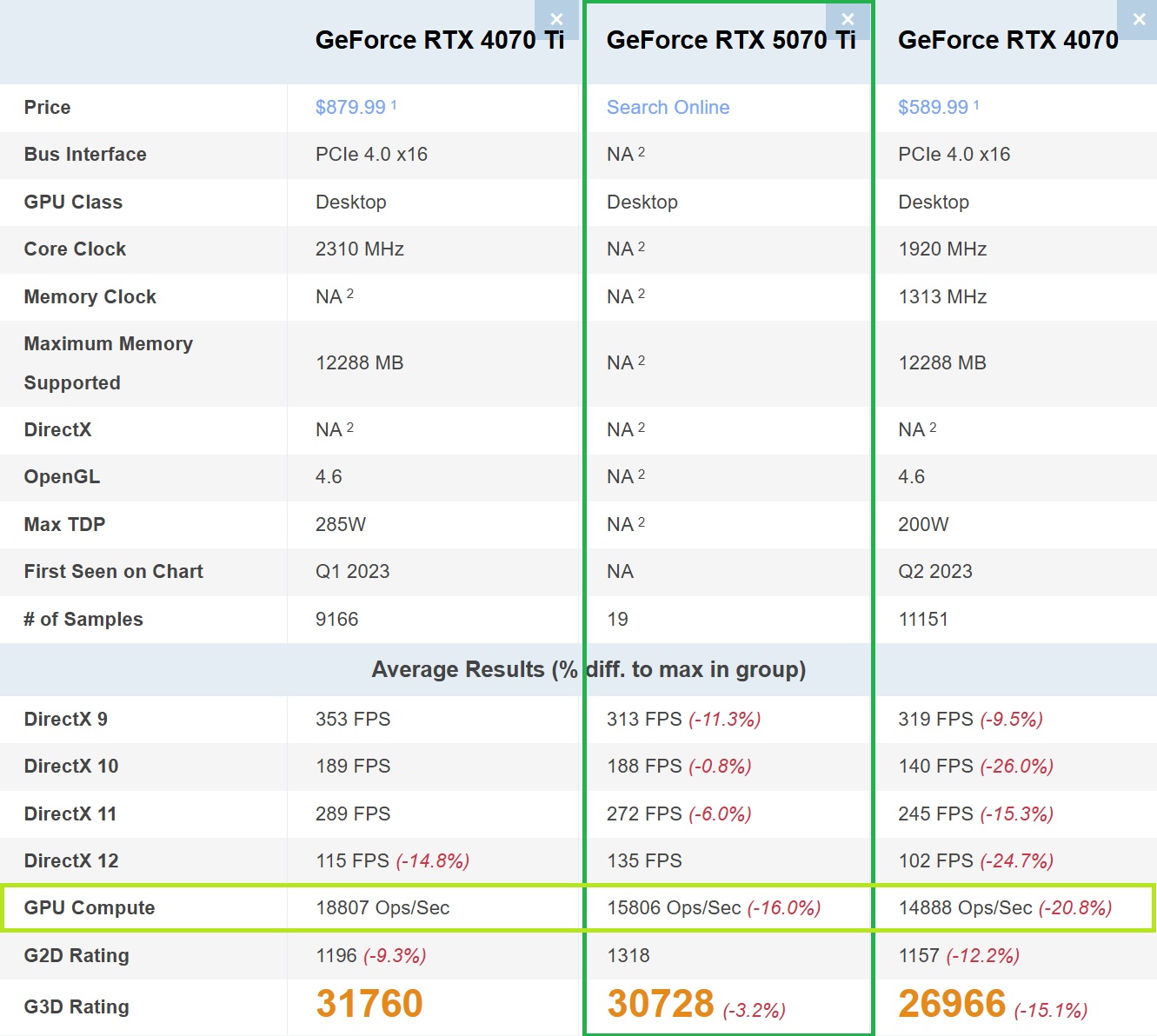 RTX 5070 Ti trails RTX 4070 Ti and narrowly shakes off RTX 4070 in ... RTX 5070 Ti trails RTX 4070 Ti and narrowly shakes off RTX 4070 in ...