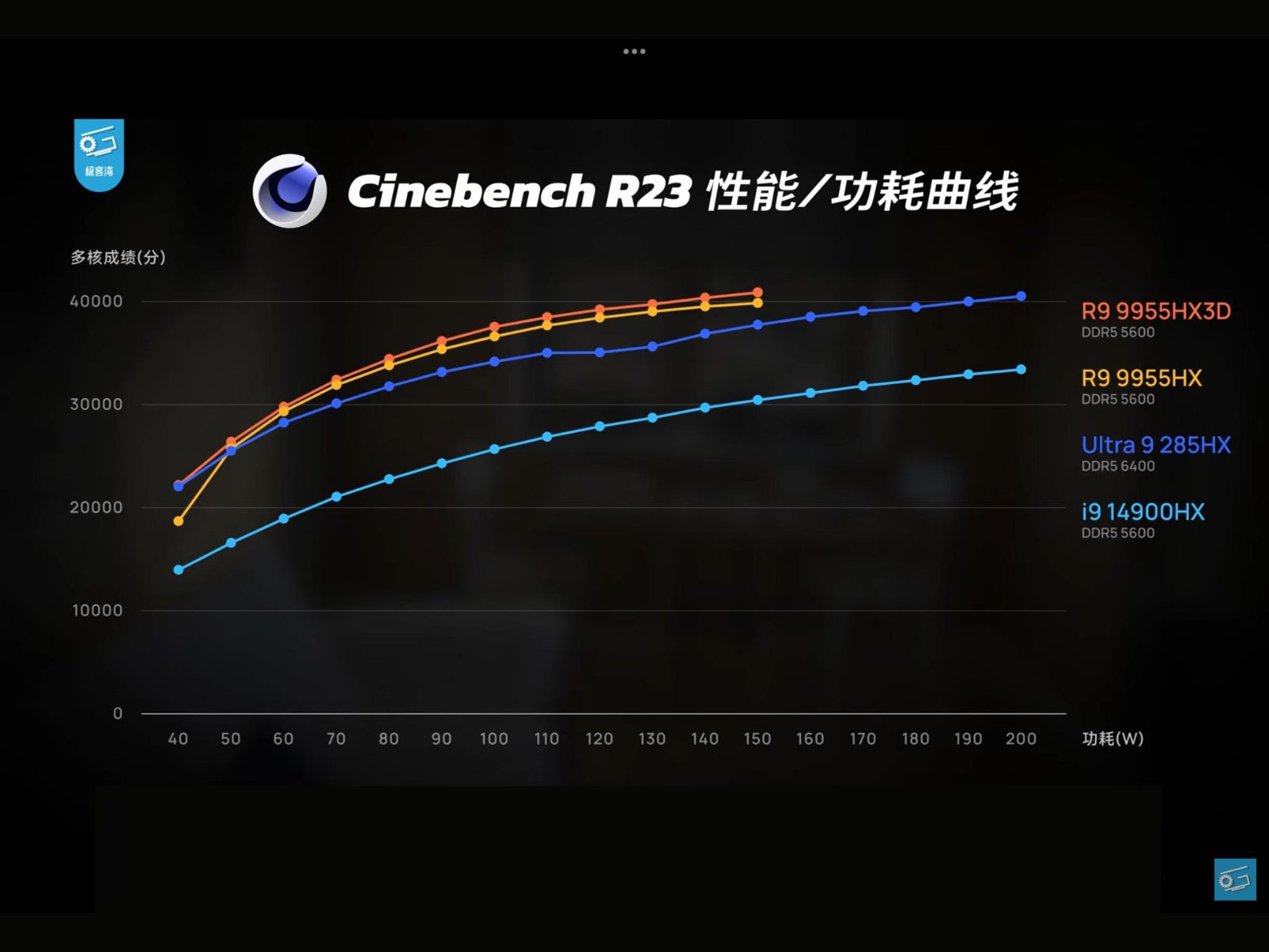 Chinese YouTuber s Benchmarks Show AMD Ryzen 9 9955HX3D Offering Better Chinese YouTuber s Benchmarks Show AMD Ryzen 9 9955HX3D Offering Better