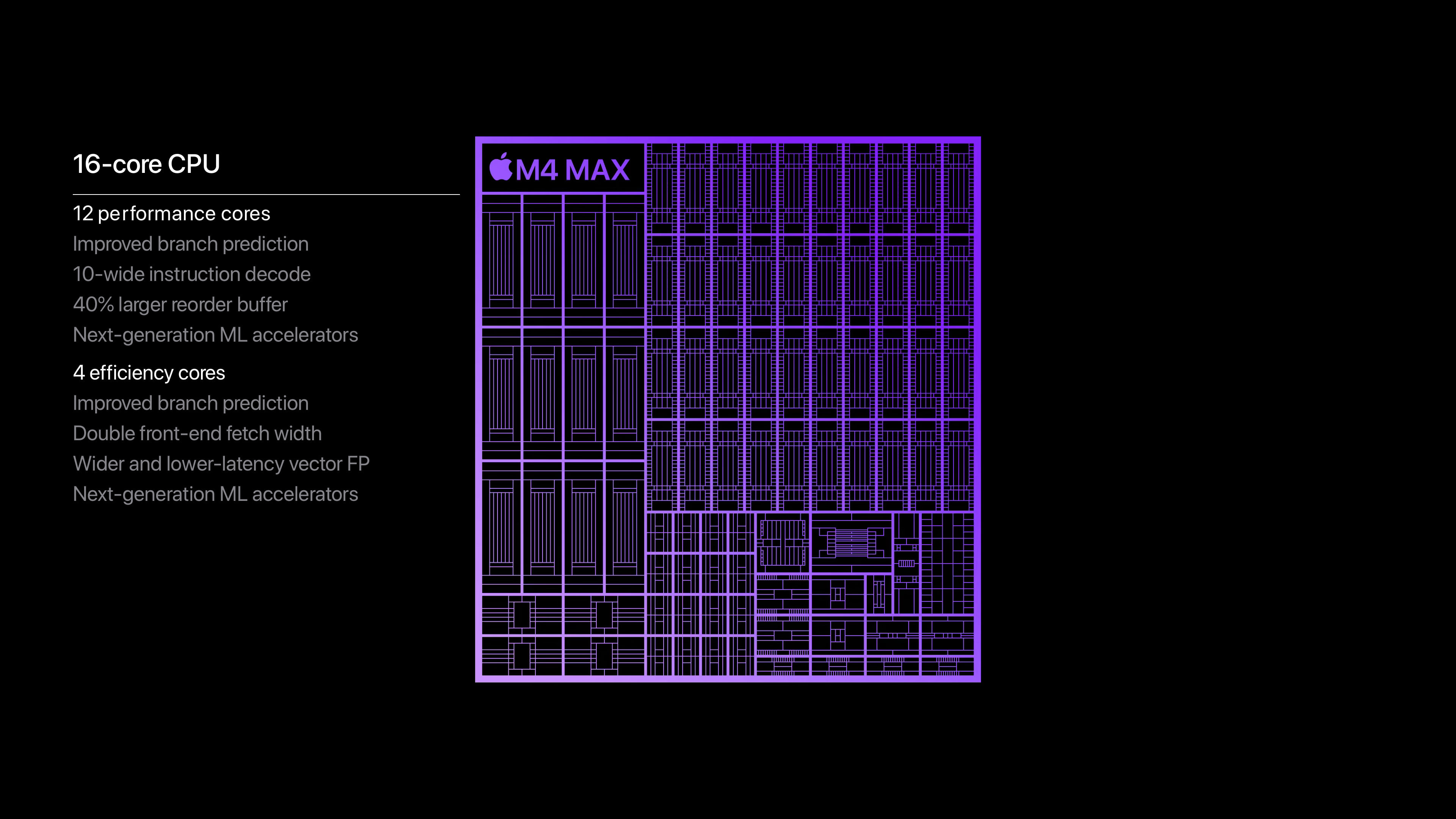 Apple M4 Max official with incremental upgrades over the M3 Max ...