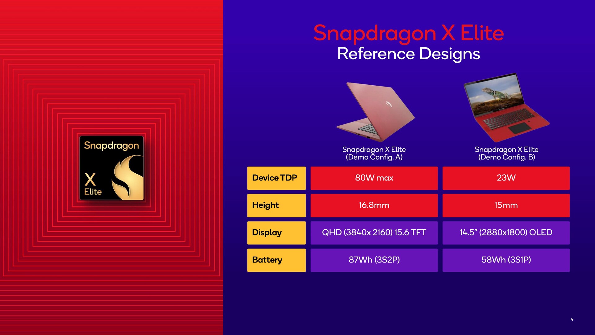 Mystery Lenovo Laptop Shows Up On Geekbench With Snapdragon X Elite Cpu