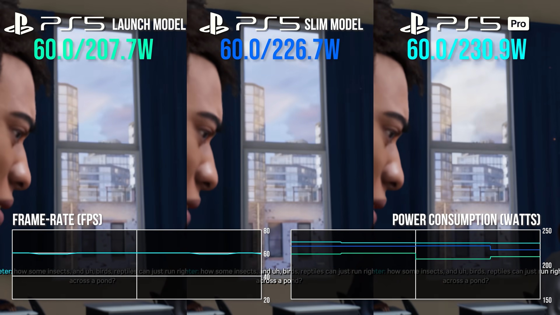 PS5 Pro Vs PS5 Power Consumption Pro Console Shows Impressive PS5 Pro Vs PS5 Power Consumption Pro Console Shows Impressive