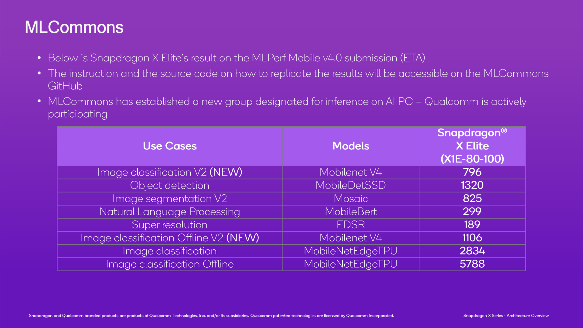 Qualcomm releases official Snapdragon X Plus and Snapdragon X Elite benchmarks for 45 TOPS ...