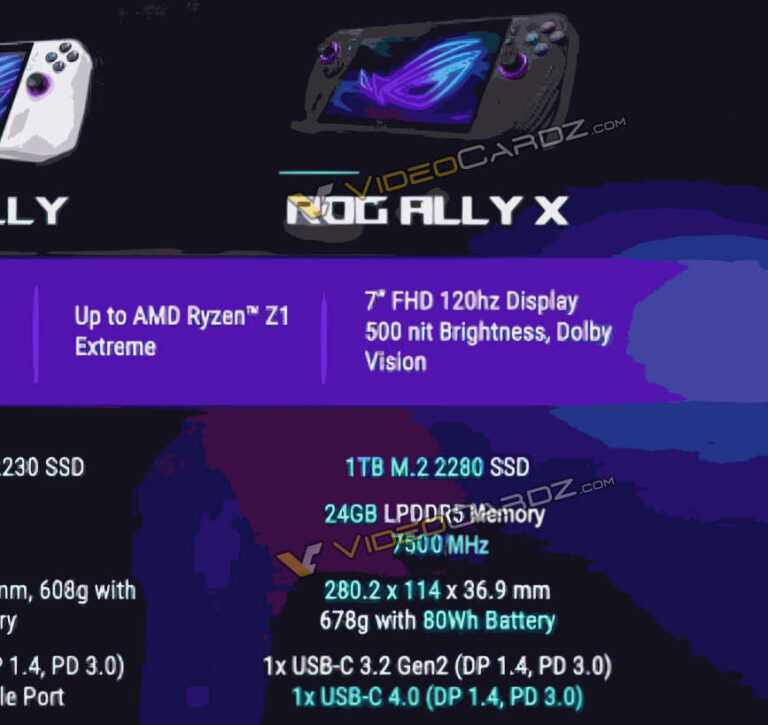 Rog Ally X Full Specs Leak For Next Asus Gaming Handheld With 80 Wh Battery No Rog Xg Mobile