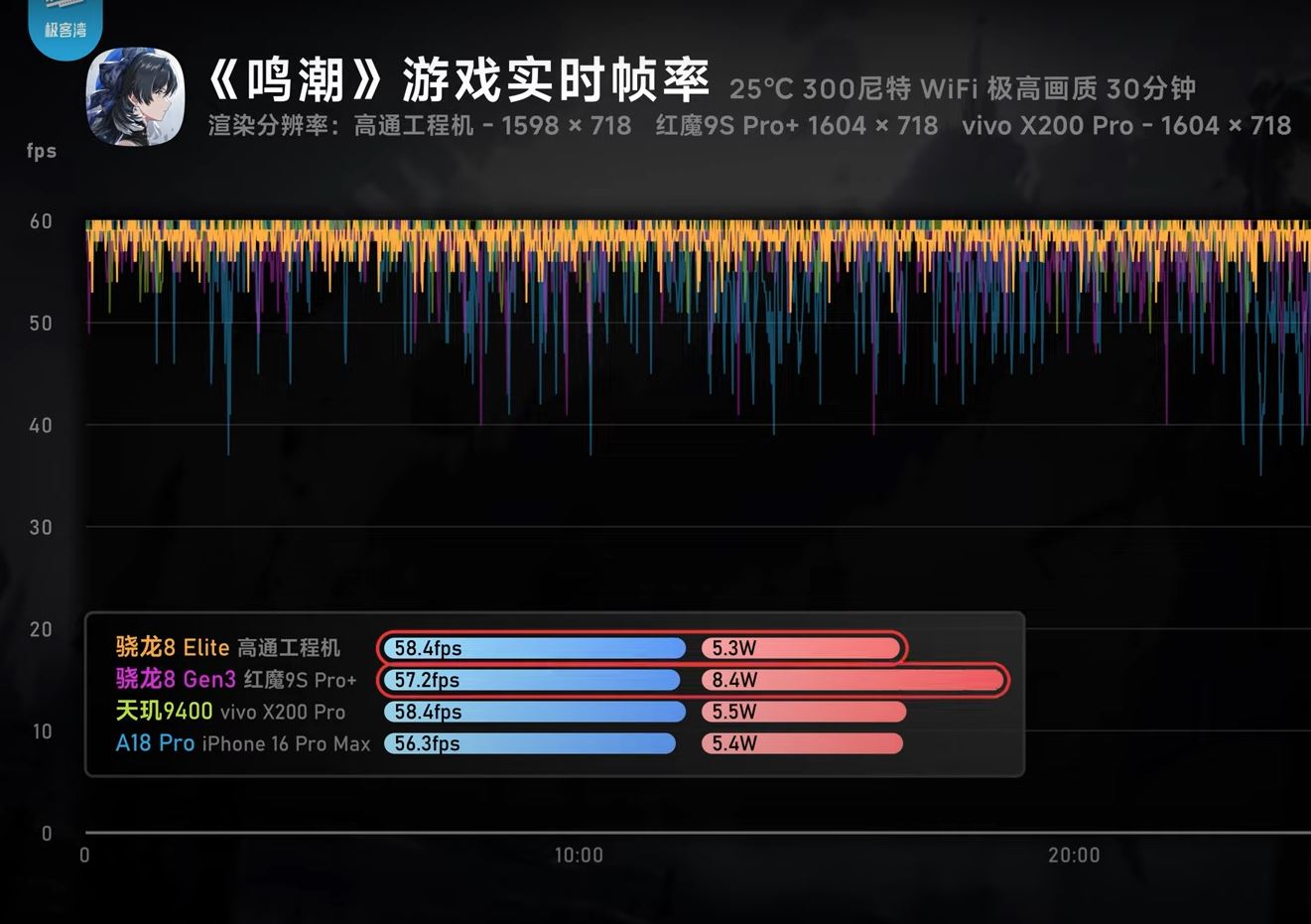 Snapdragon 8 Elite fails to match A18 Pro in CPU efficiency, Dimensity 9400 lags even further ...