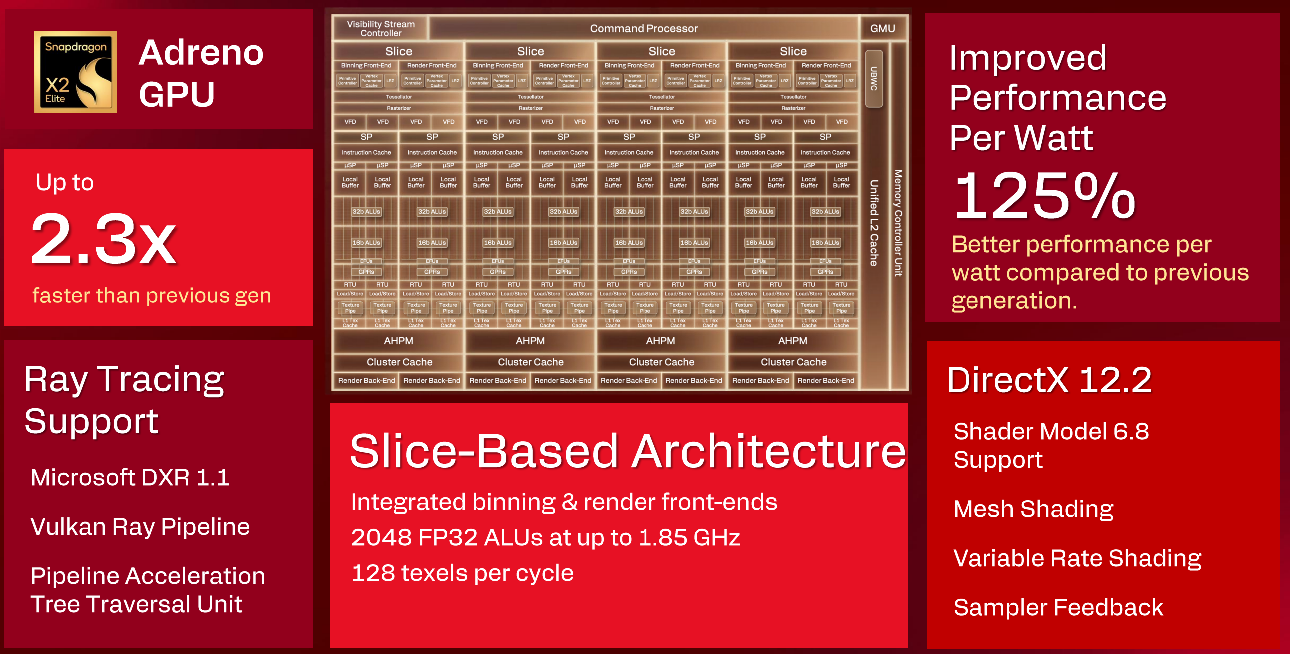Adreno X2: Snapdragon X2 Elite GPU shines in first-party benchmarks ...